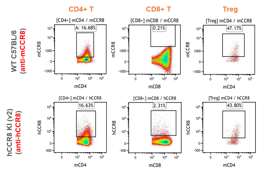 一文认识王炸药靶家族GPCR - 知乎