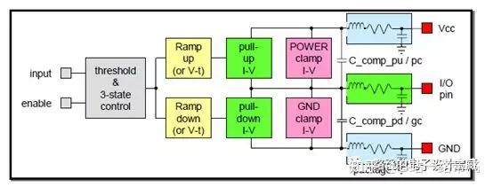 这么说IBIS模型，你应该就懂了 - 知乎