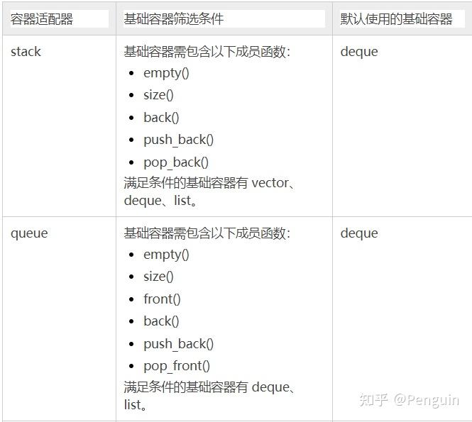 Stl 容器适配器stack和queue（精讲版） 知乎