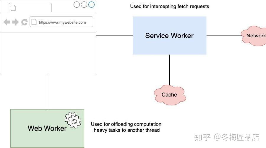 ServiceWorker 拦截 WebSocket 请求 - 知乎