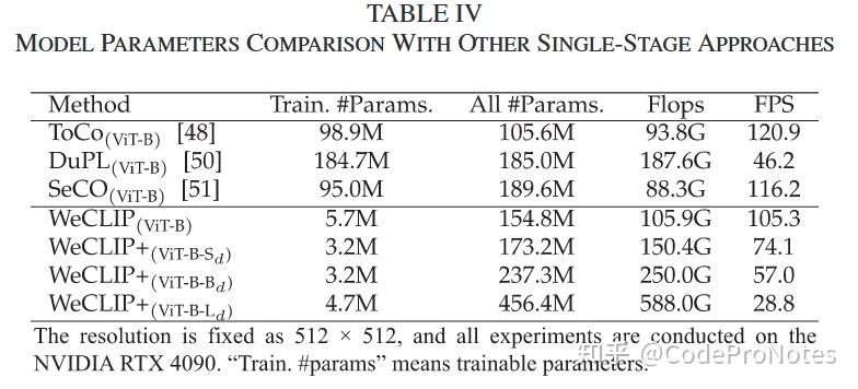 TPAMI2025 | 弱监督语义分割 | WeCLIP系列: 以无须微调的方式利用CLIP和DINO参与弱监督分割 - 知乎