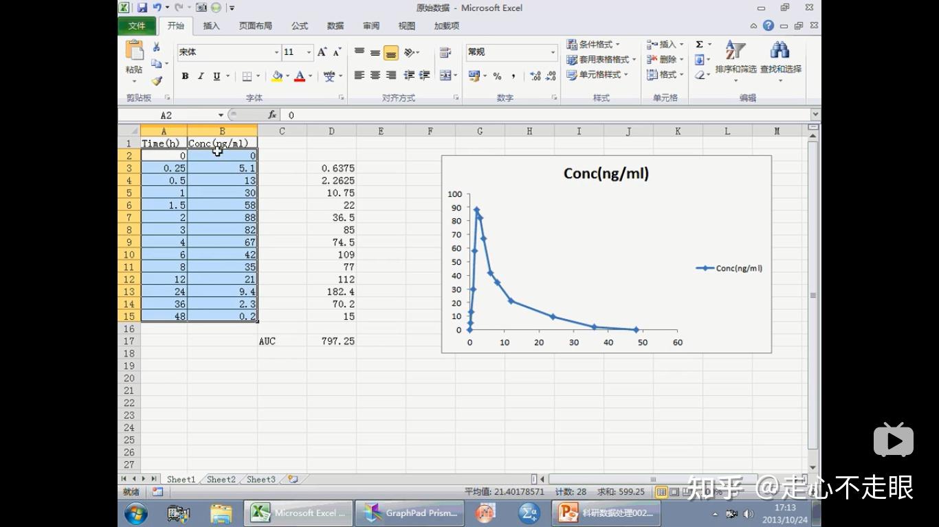 GraphPad之GC50的绘制 - 知乎