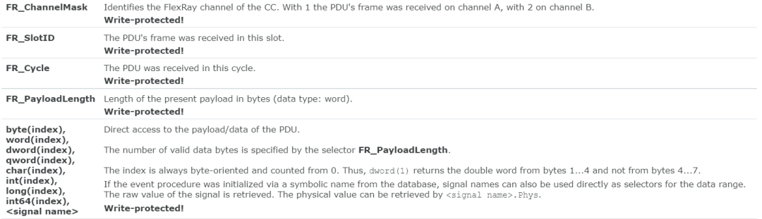 Flexray网络管理与测试 知乎