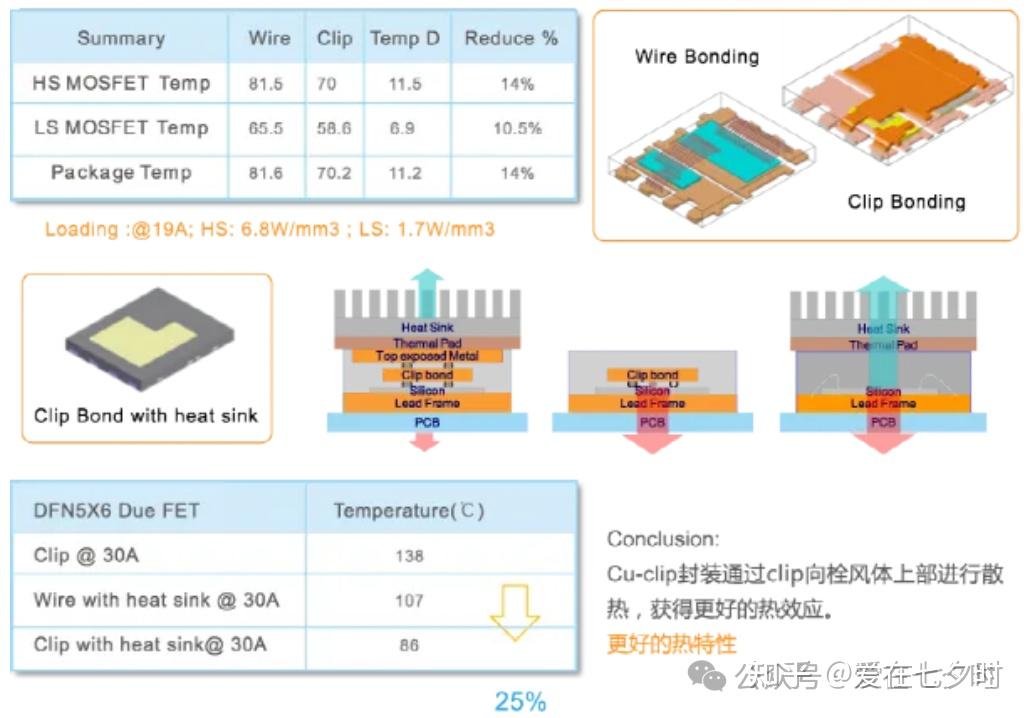 半导体Cu clip 封装技术的详解； - 知乎