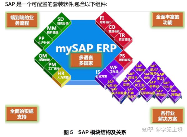 SAP之路-缘起相识 - 知乎