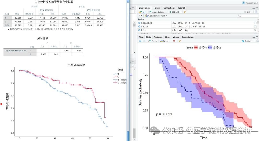 【R语言生存分析】生存曲线以及COX模型评价DCA曲线组合画法 - 知乎