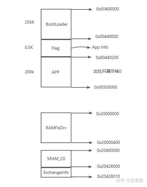 S32K324 UDS Bootloader开发-需求篇 - 知乎