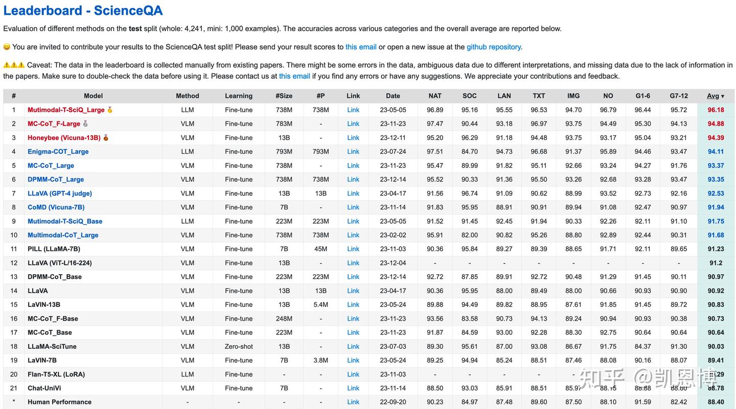 ScienceQA | 多模态思维链推理 - 知乎