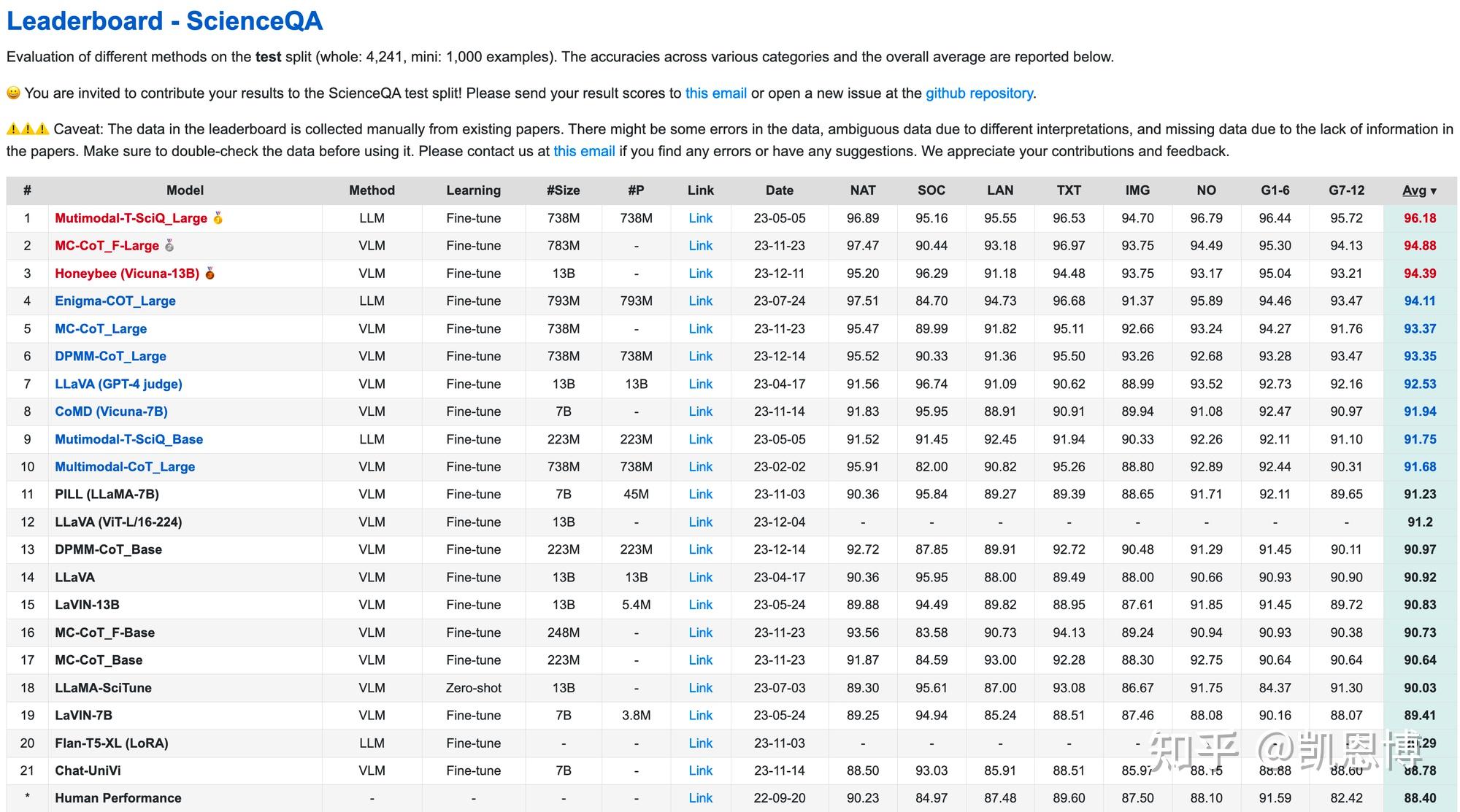 ScienceQA | 多模态思维链推理 - 知乎