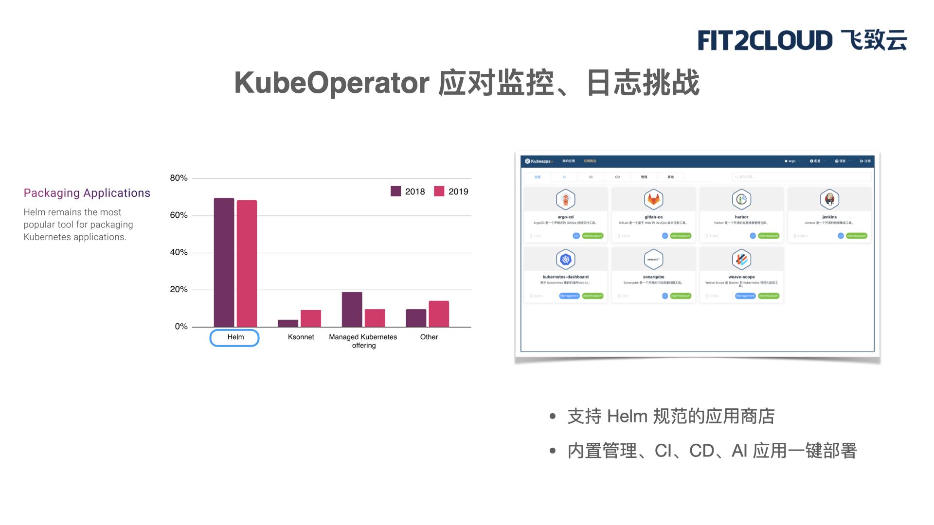 干货分享丨KubeOperator如何助力企业运营生产级别的Kubernetes集群？ - 知乎