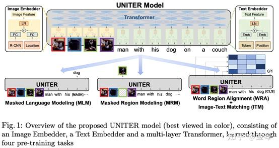 图文检索（Image-text retrieval）专题分享 - 知乎