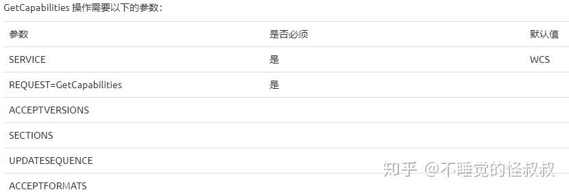 OGC的Web Coverage Services（WCS）规范 - 知乎