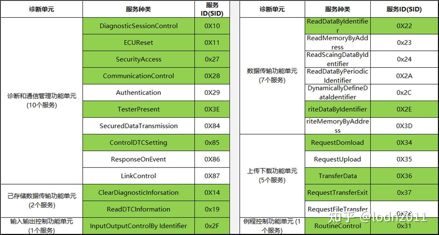 电池管理系统（BMS）概述 - 知乎
