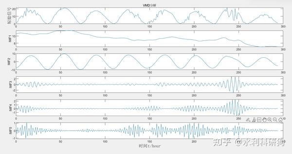 【代码】基于vmd（变分模态分解） Ssa（麻雀搜索算法优化） Lstm的光伏功率预测模型和基于emd（经验模态分解） Kpca（核主成分分析