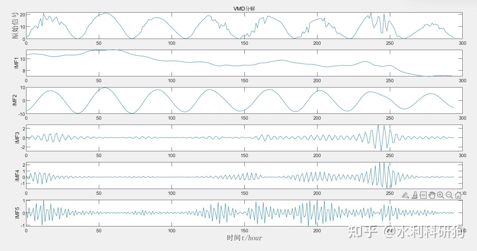 【代码】基于vmd(变分模态分解) Ssa(麻雀搜索算法优化) Lstm的光伏功率预测模型和基于emd(经验模态分解) Kpca(核主成分分析) Lstm的光伏功率预测模型(完美复现