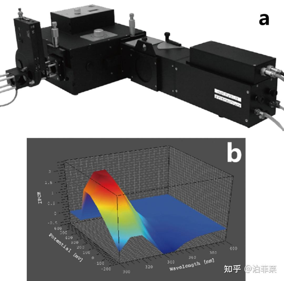光电催化系列基础知识5：入射单色光-电子转化效率IPCE，及IPCE计算方法 - 知乎