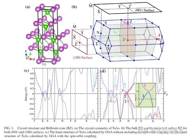 Mathematica处理OpenMX中的PBAND和PDOS数据并画图 - 知乎