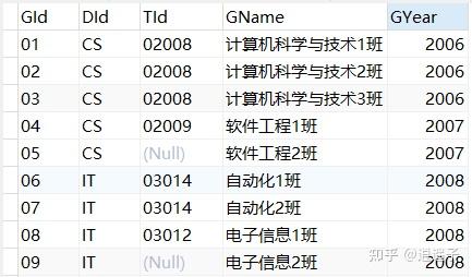 【PTA】【数据库】【SQL命令】编程题1 - 知乎