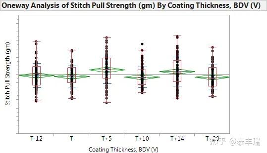 绝缘金钯铜线应用于( Ultra-Low-Loop) ULL线弧封装工艺和验证改进流程 - 知乎