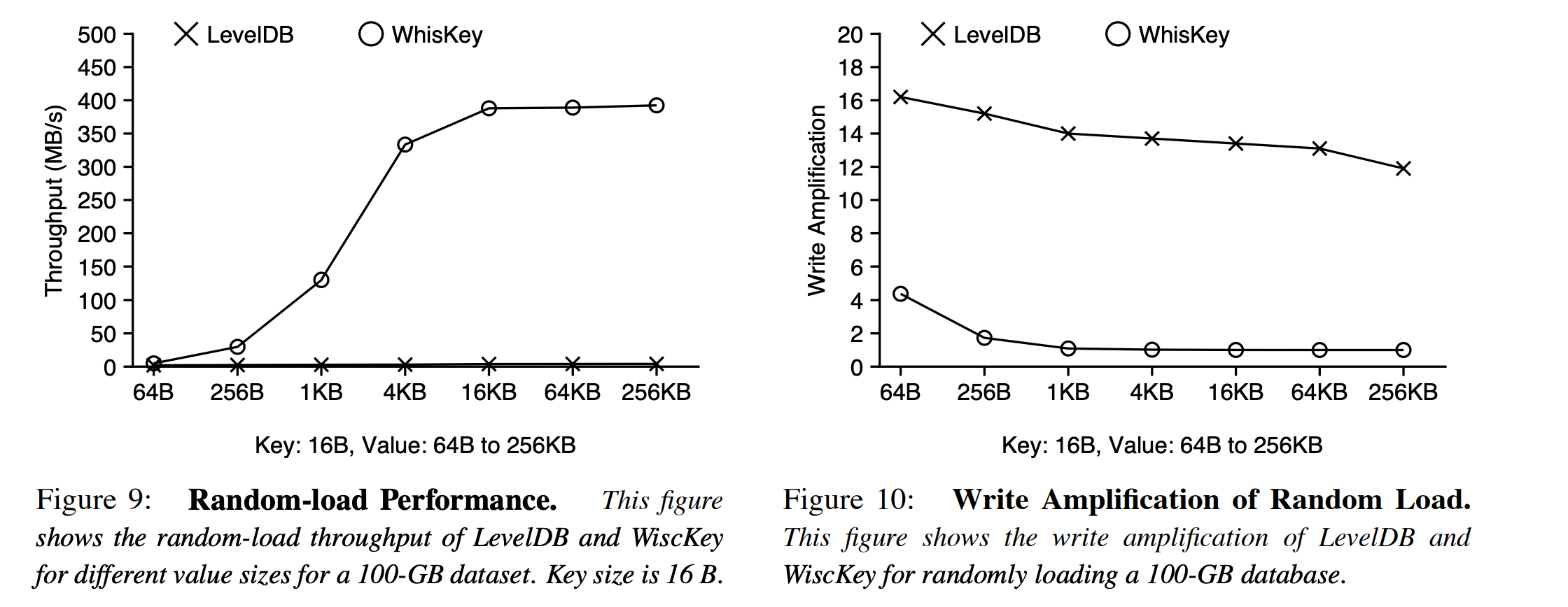 浅析LSM-tree(WiscKey, Bourbon, Rum) - 知乎
