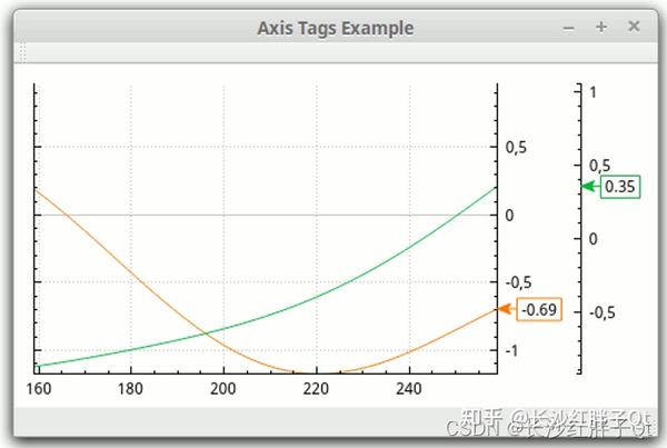 QCustomPlot开发笔记（二）：QCustomPlot用户交互、元素项以及特殊用法 - 知乎