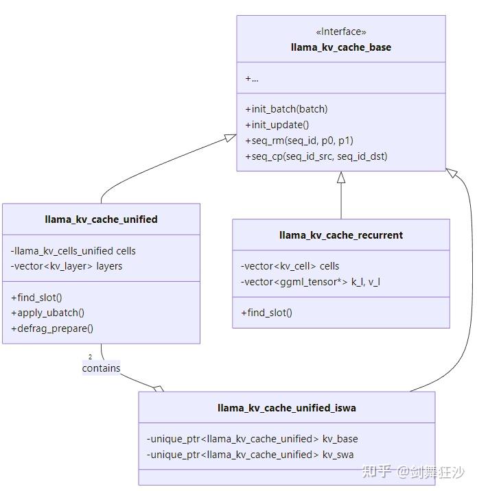 llama.cpp kv cache管理 - 知乎
