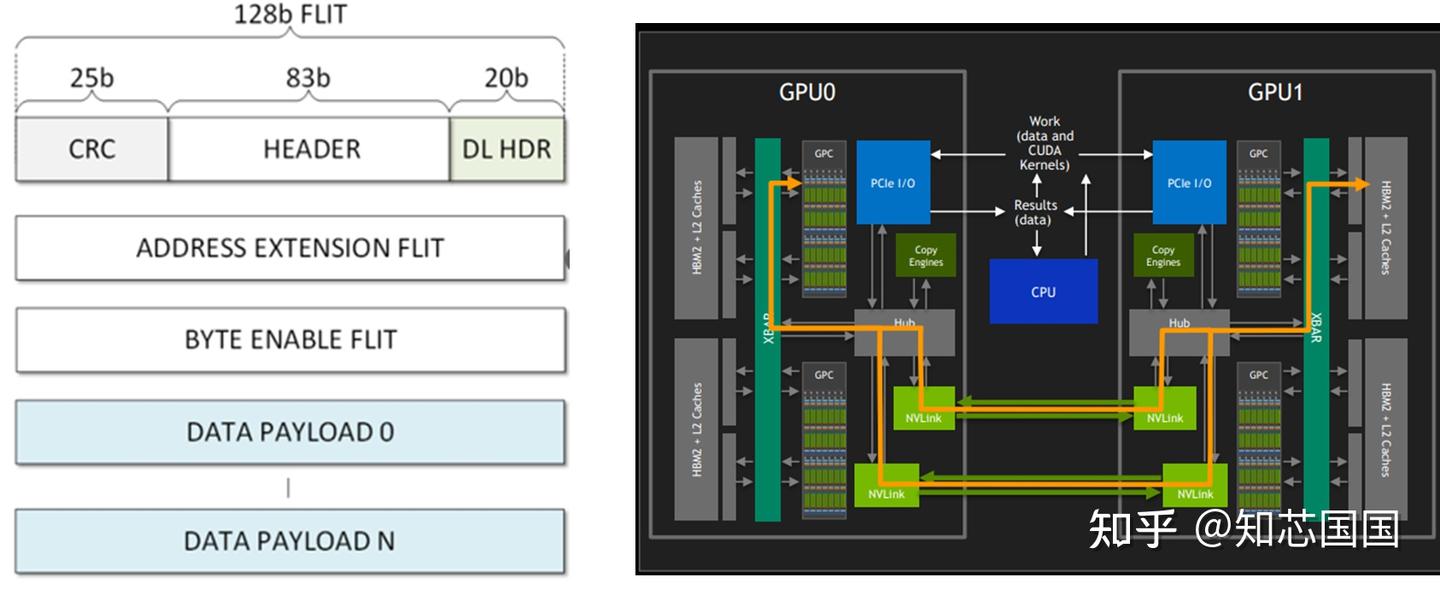 GPU Scale-up互联技术系列（一） - Scale-up的理解 - 知乎