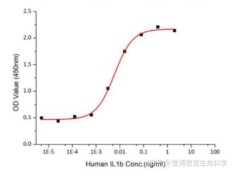 领域研究 | IL-1B与先天免疫 - 知乎