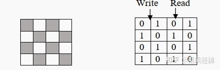 Memory Testing – An Insight into Algorithms and Self Repair Mechanism - 知乎