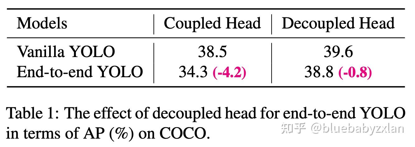 解读YOLOX（OTA / SimOTA） - 知乎