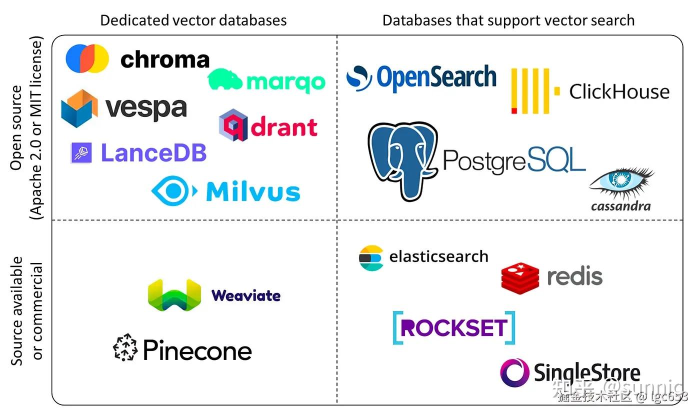 chromadb + Ollama 快速实现RAG应用 - 知乎