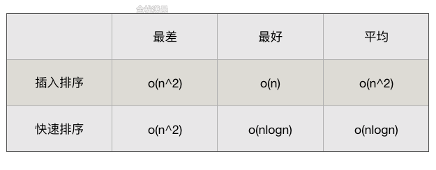 搞定大厂算法面试之leetcode精讲2时间空间复杂度 知乎