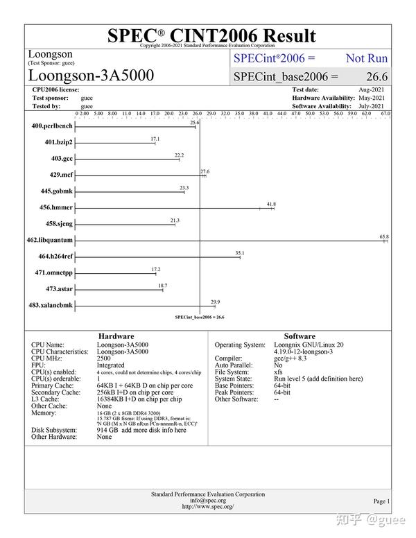 在龙芯3A5000上测试SPEC CPU 2006 - 知乎