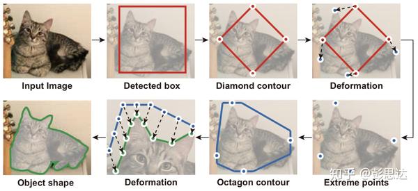 实例分割新思路: Deep Snake (CVPR'20 Oral Paper) - 知乎