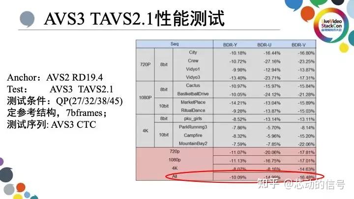 未来编码器之VVC/AVS3 - 知乎