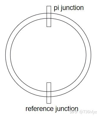 Fraunhofer pattern in Josephson junction - 知乎