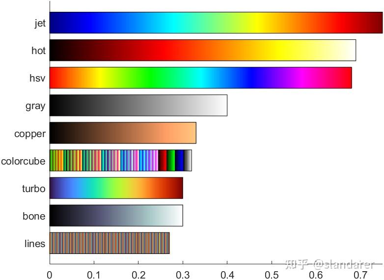 MATLAB | 有关数值矩阵、颜色图及颜色列表的技巧整理 - 知乎