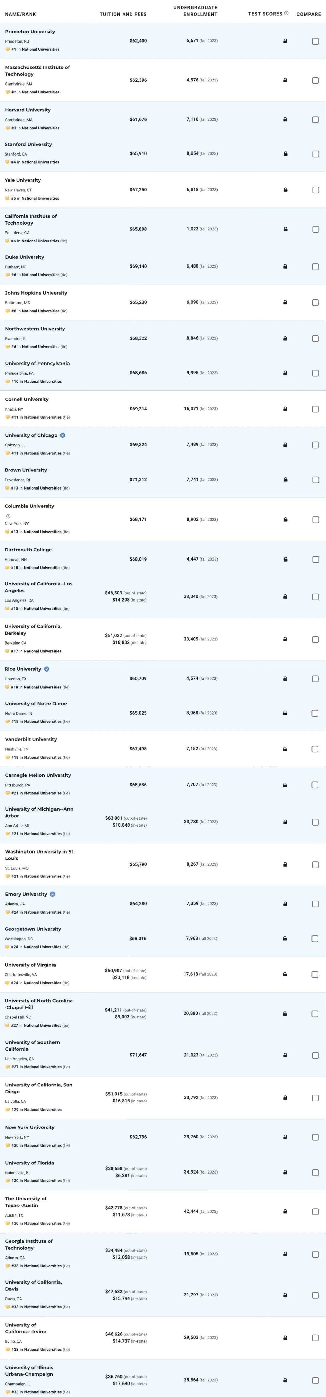 美国留学丨2025U.S.News发布！省流版总结！ - 知乎