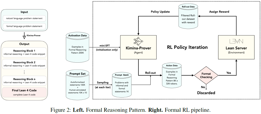 （2025|Numina & Kimi，Lean 4 定理证明）Kimina-Prover 预览：面向强化学习的大型正式推理模型 - 知乎