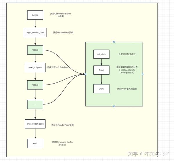 Vulkan Sample 源码随笔记录 - 知乎