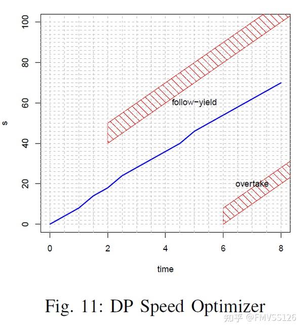 Apollo EM planner &&lattice planner - 知乎