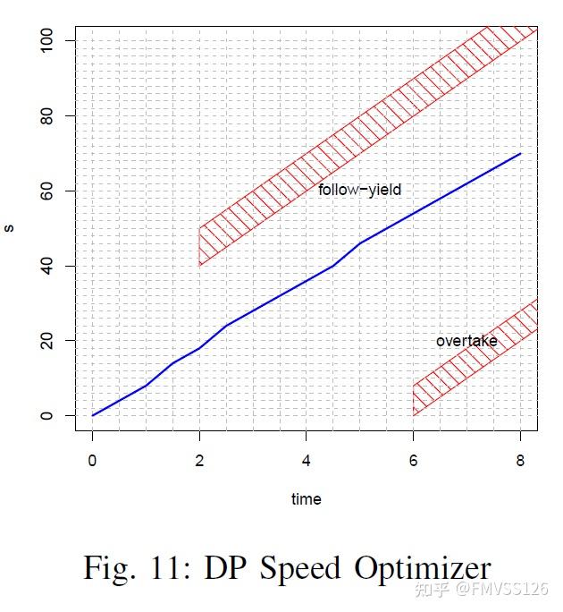 Apollo EM planner &&lattice planner - 知乎
