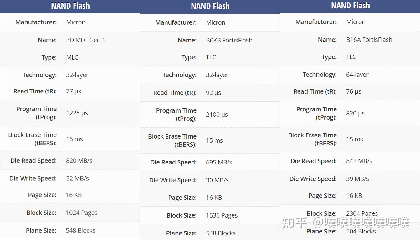 Intel P4500 2T Deep review:黎明之前 - 知乎