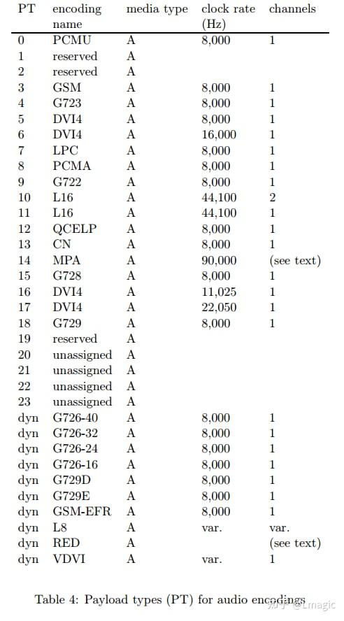 RTP payload type - 知乎