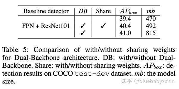 解读CBNet - 知乎