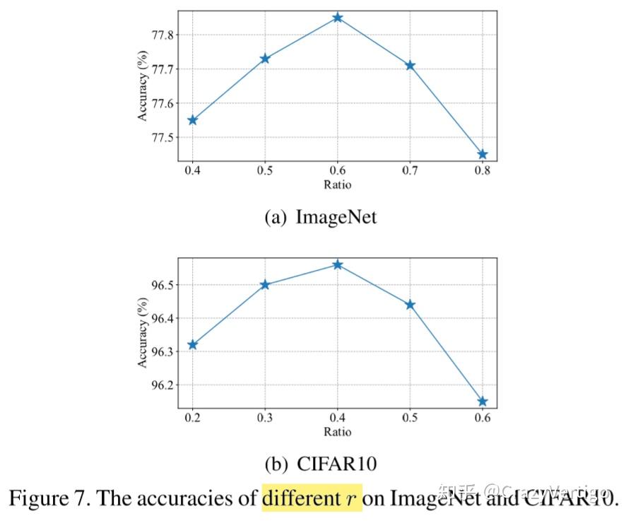 GridMask Data Augmentation - 知乎