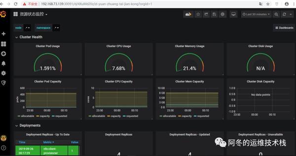k8s实战之部署Prometheus+Grafana可视化监控告警平台 - 知乎