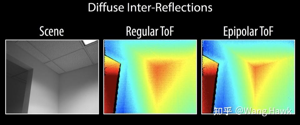 55. 对极TOF成像 - 超越传统ToF的方案(TOF系列5) - 知乎