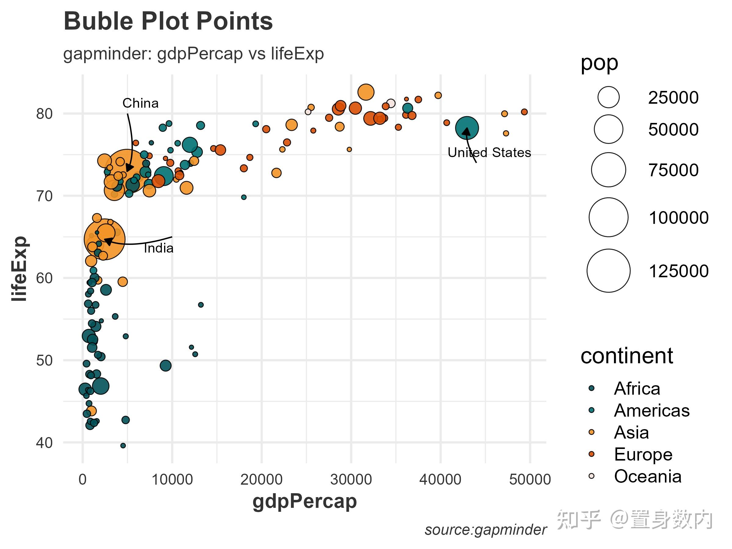 R语言高级可视化100图——基于ggplot2（正在持续更新中......） - 知乎