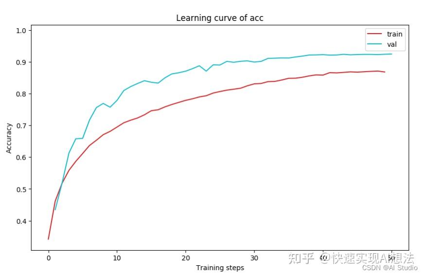 【NIPS 2022】DHVT：弥补ViT与CNN在小数据集上的性能差距 - 知乎